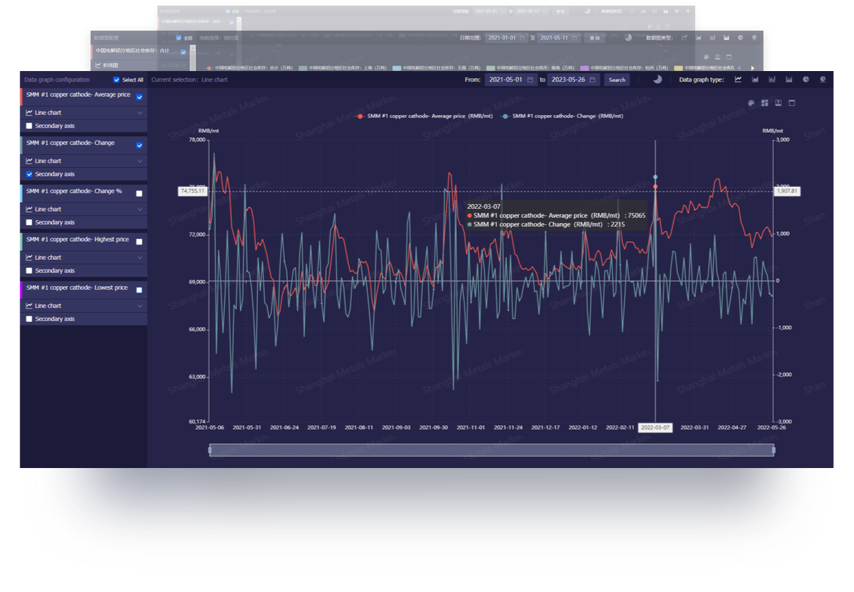 Database-Shanghai Metals Market|SMM