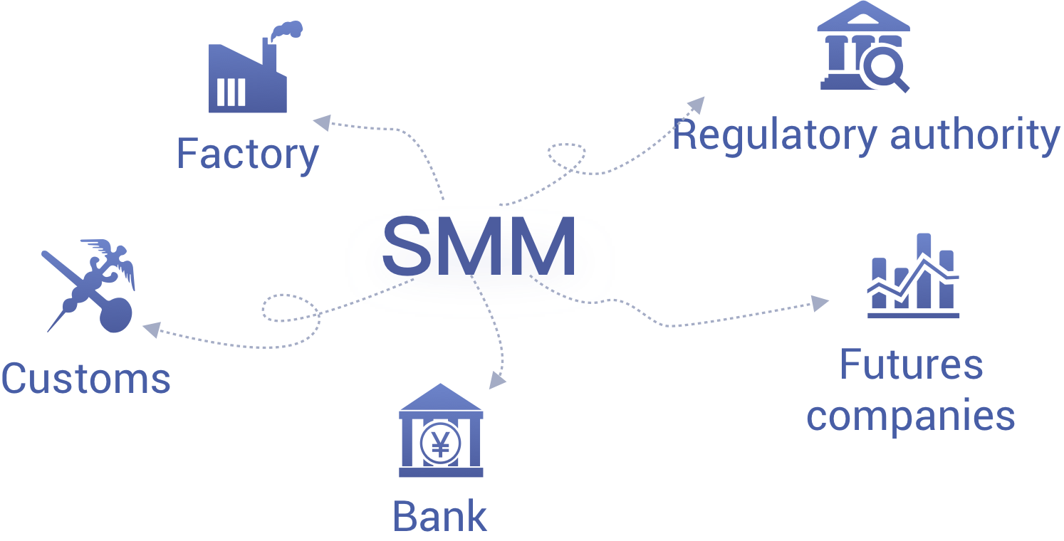 Database-Shanghai Metals Market|SMM